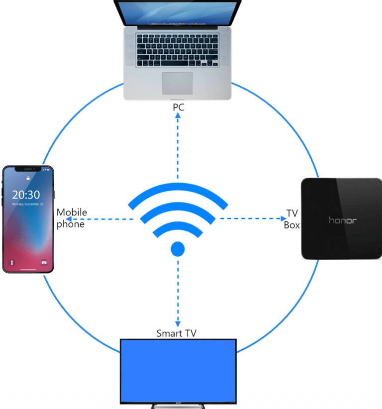 1001 TVs--How to Mirror Multiple Phones to the Same Computer